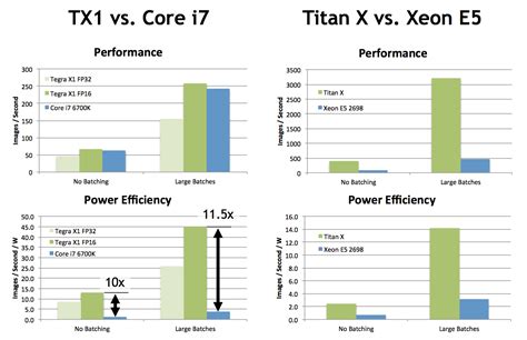 Inference The Next Step In Gpu Accelerated Deep Learning Nvidia