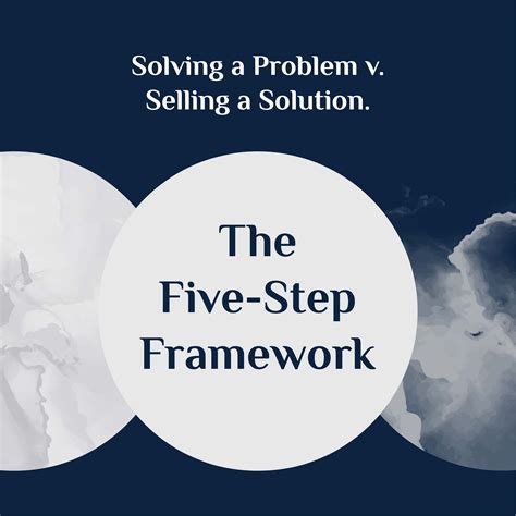 solving a digital marketing problem vs selling a solution