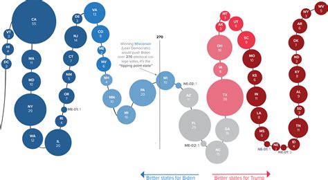String Theory Cook Political Report