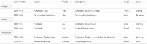 how to enable grouping and pagination in a flexcard datatable