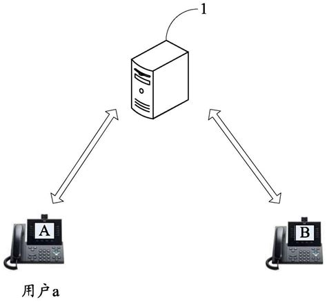 Communication Method Server And Computer Readable Storage Medium