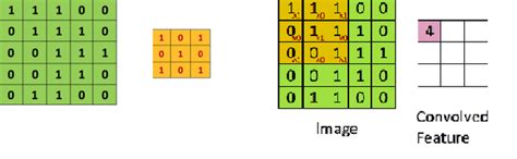﻿basics of convolutional neural networks