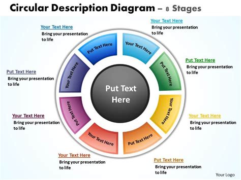 Circular Description Diagram 8 Stages Powerpoint Diagrams Presentation