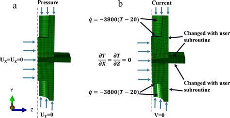 Finite Element Model After Meshing And Boundary Conditions A