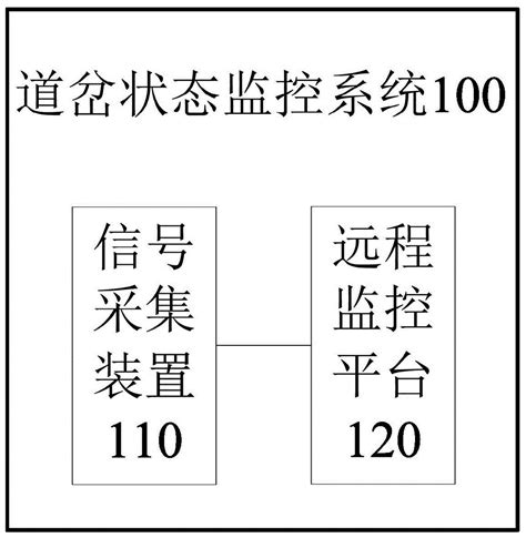 道岔状态监控系统的制作方法