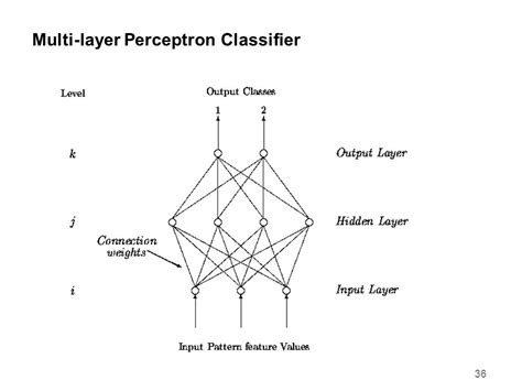 Artificial Neural Networks And Ai Ppt Download