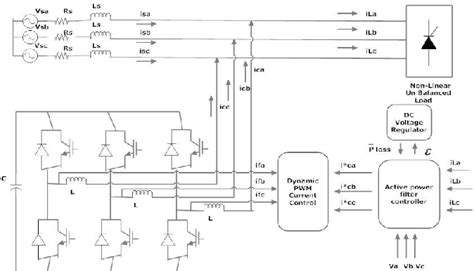 Figure 1 From Power Quality Improvement Using Pi And Fuzzy Logic Controllers Based Shunt Active
