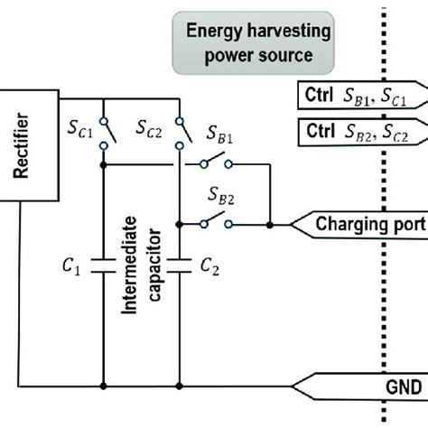 Configuration Of The Charging Scheme Of The Energy Harvesting Power Source Download