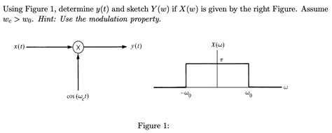 Solved Using Figure Determine Y T And Sketch Y W If Chegg Com