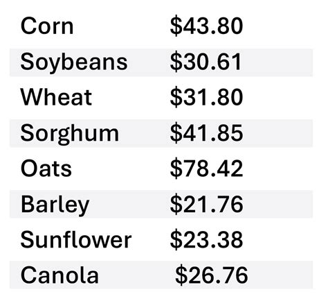Emergency Commodity Assistance Program Ecap Important Please Read Heritage Insurance Services
