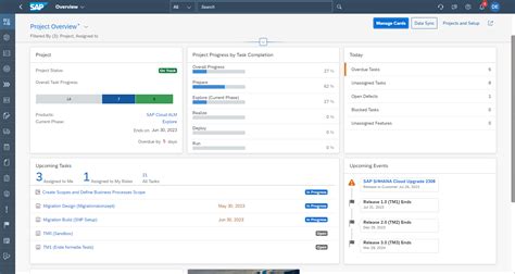 Project Management With Sap Cloud Alm Sap Community