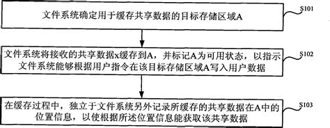 Data Storage Method And Device Eureka Patsnap
