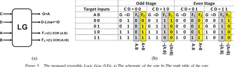 Figure 3 From Online Missingrepeated Gate Faults Detection In