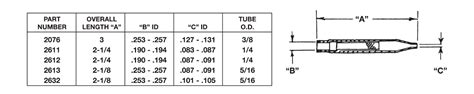 Capillary Assemblies Strainers Refrigeration Research