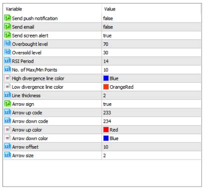 RSI Divergence Alert Indicator For MT5 Trading Heroes Store