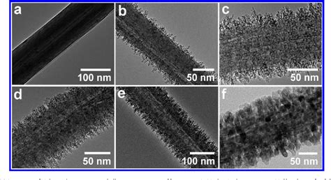 Figure 4 From Tio2 B Anatase Core Shell Heterojunction Nanowires For Photocatalysis Semantic