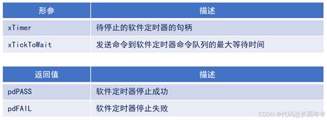 Stm32 Freertos软件定时器freertos 定时器 Csdn博客