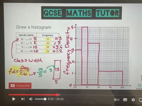 Histograms Flashcards Quizlet
