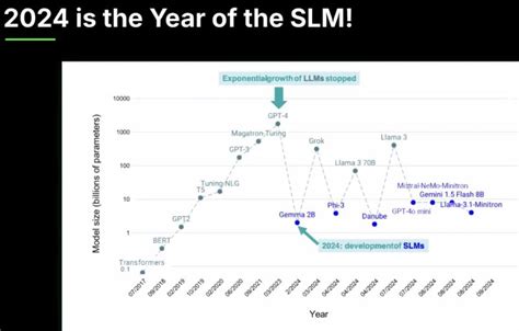 Edgeai Machinelearning Iot Genai Edge Ai Foundation