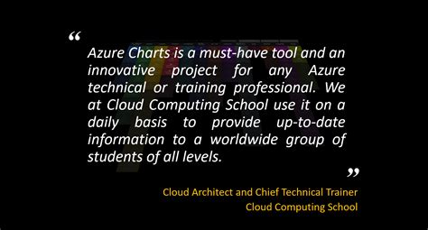 Azure Charts Feedback
