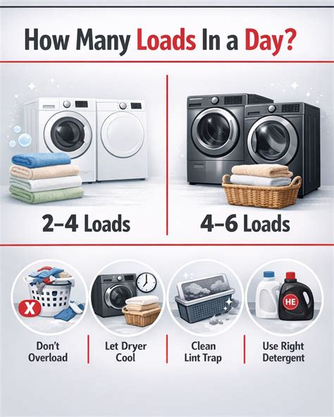 Direct How Many Loads Should Your Washer And Dryer Handle In A Day If