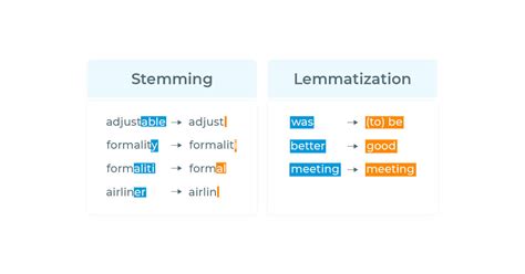 Boost Your NLP Results With Spark NLP Stemming And Lemmatizing