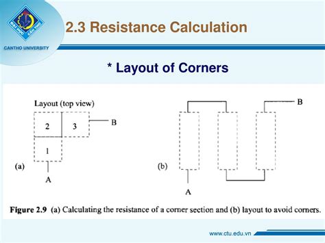 PPT Analog VLSI Design PowerPoint Presentation Free Download ID 3990251