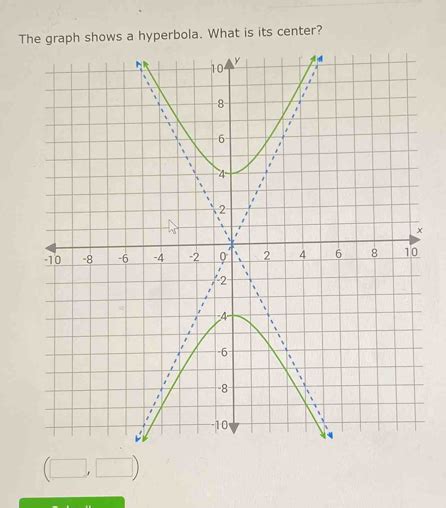 The Graph Shows A Hyperbola What Is Its Center [algebra]