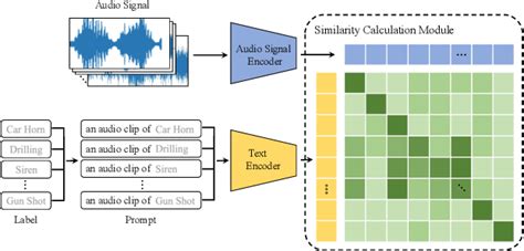 Semanticac Semantics Assisted Framework For Audio Classification Paper And Code