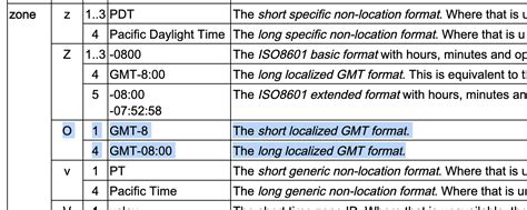 RangeError Format String Contains An Unescaped Latin Alphabet Character Z