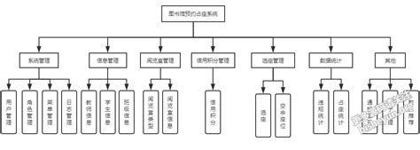 基于ssm的图书馆选座预约系统源码 毕设云