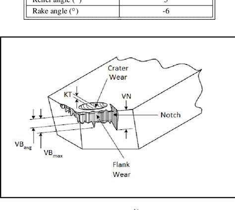 Figure 2 From Tool Condition Monitoring In Turning Using Statistical Parameters Of Vibration