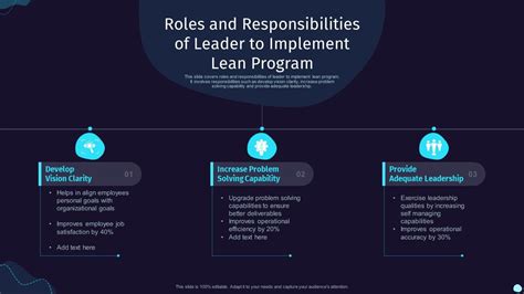 Roles And Responsibilities Of Leader To Implement Lean Program Ppt Presentation