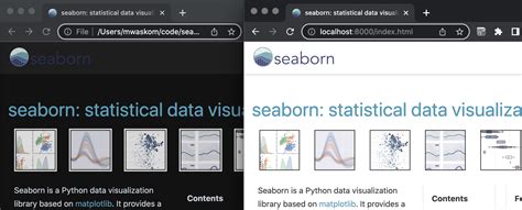 Reconsider Dark Mode Default Behavior · Issue 684 · Pydata Pydata Sphinx Theme · Github