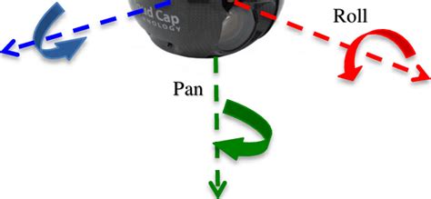 Roll Tilt And Pan Positive Rotation Angles In Camera Frame Adapted