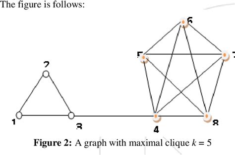 Figure 2 From Finding Maximal Clique In A Graph Semantic Scholar