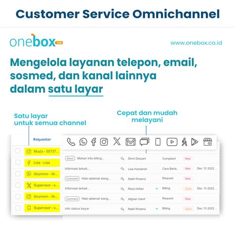 Onebox Cara Crm Sistem Membantu Tim Sales Dan Support Bekerja Lebih Cepat
