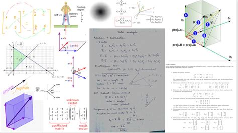Help In Vector Spaces Vector And Tensor Analysis Linear And Matrix