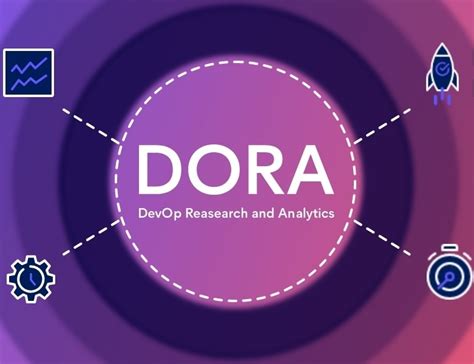 How Dora Metrics Can Measure And Improve Performance Devops News And
