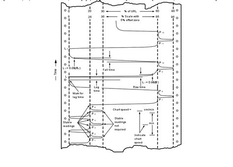 40 Cfr Appendix Figure B 1 To Subpart B Of Part 53 Example Electronic Code Of Federal
