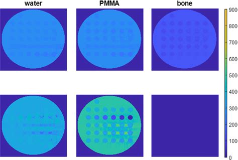The Results Of Material Decomposition Using The Two Methods For Basis Download Scientific