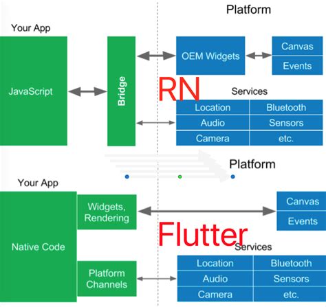 为何有人会喜欢flutter？flutter 的好与坏 墨天轮