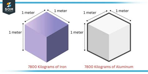 Density Definition And Meaning