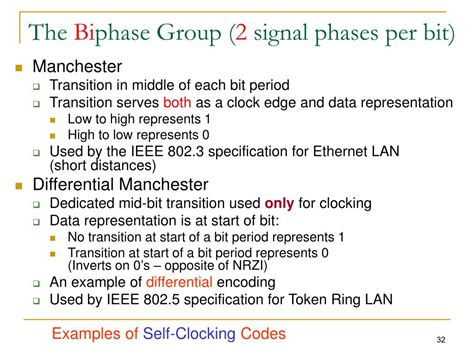 Ppt Chapter 5 Signal Encoding Techniques Powerpoint Presentation Free Download Id 410200