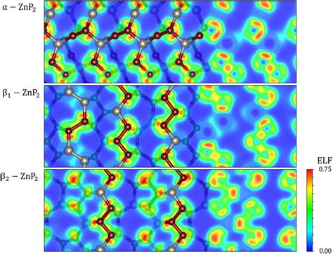 Electron Localization Function Elf For Considered Three Zinc