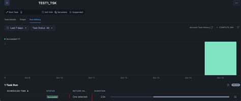 Snowflake Cloud Data Platform How To Set Task Return Values Stack Overflow
