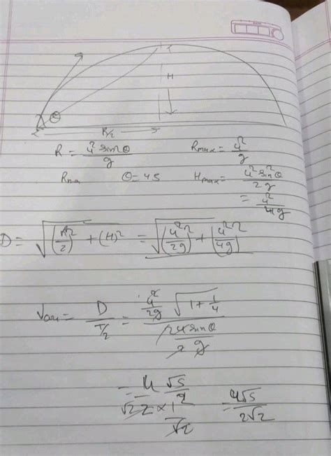 from a point on the ground a particle is projected with initial