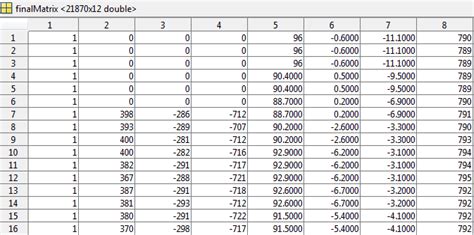 How To Replace Values In A Specific Column Of A Matrix Within A Defined