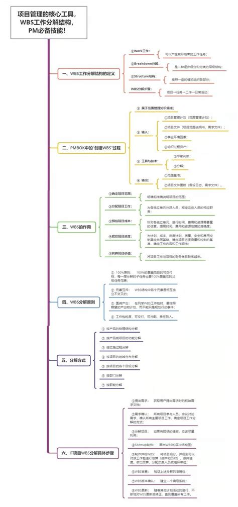 项目经理都在用的，wbs项目管理工作分解神器，有效提高工作效率！ 知乎
