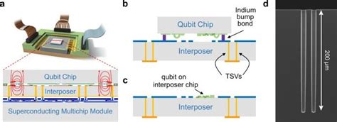 Solid State Qubits Integrated With Superconducting Through Silicon Vias Lifeboat News The Blog